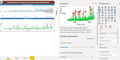 Time Series Forecast And Anomaly Detection In Power Bi Pk An Excel