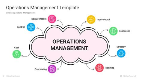 Operations Management PowerPoint Template