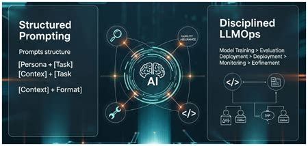 ISTQB Launches CT GenAI 2025 How The New Generative AI Syllabus But Does It Replace The CT AI