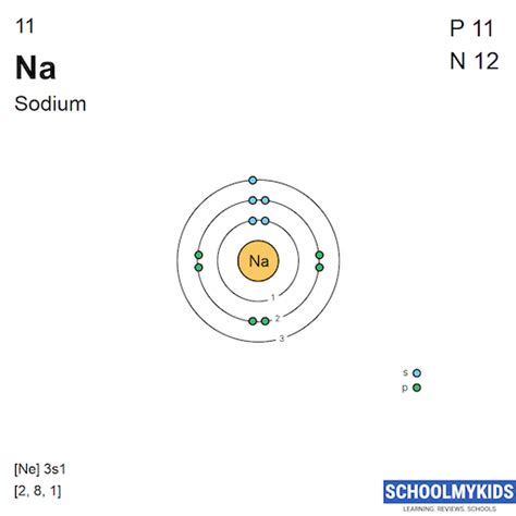 Electron Configuration Of Sodium