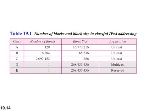 Network Layer Logical Addressing Powerpoint Slides Myprivatetutor Uae