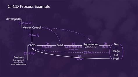 security strategies for devops apis containers and microservices