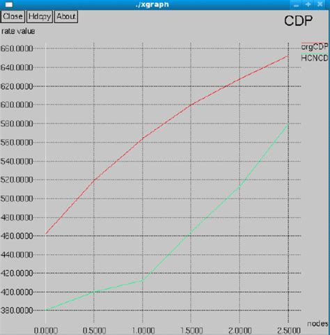Bandwidth Utilization Download Scientific Diagram