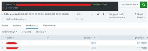 index rerouting only succeeds 80 of the time any idea why r splunk