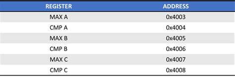 HACK CPUMOD S7 3 PWM Module Testing Element14 Community