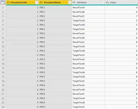Unpivot In Power Bi