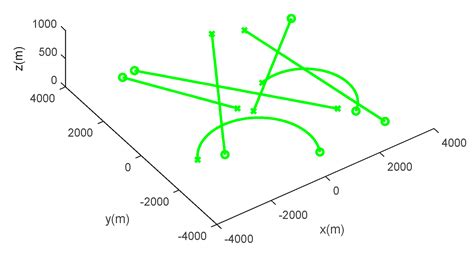 sensors free full text a new multiple hypothesis tracker using