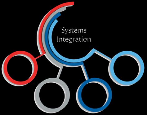 System Integration Service At Best Price In New Delhi Id 2849520415048