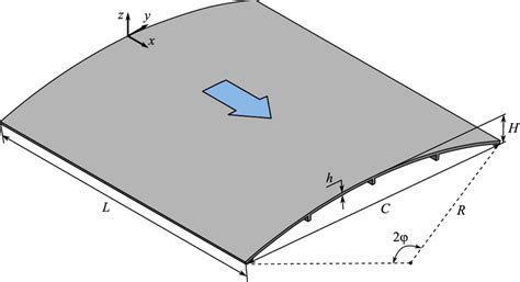 Shallow Shell Stiffened With Stringers Download Scientific Diagram