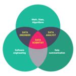 What Is Graph Based Machine Learning In Data Scientist