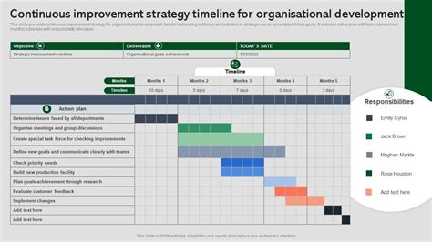 Continuous Improvement Strategy Timeline For Organisational Development Ppt Slide