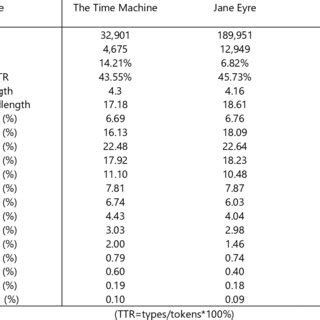 1 Basic Comparison Between TTM JE And SS Download Scientific Diagram