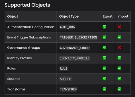 [bug] sp config docs missing support for additional object types