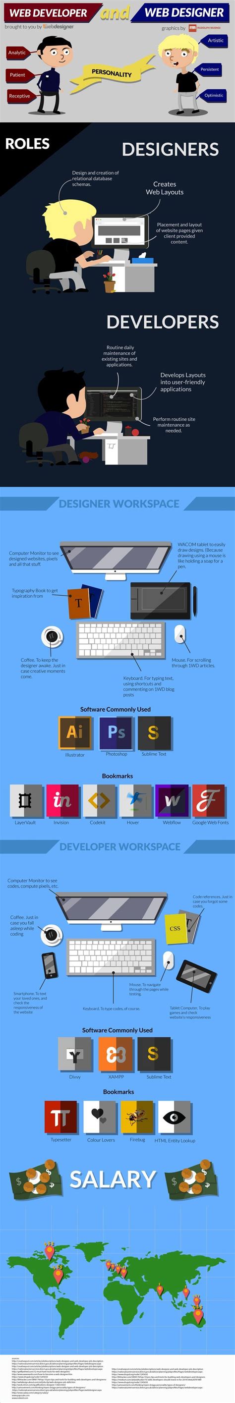 What S The Difference Between Web Designers And Web Developers Web Design Tips Web