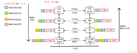 基于tcp实现自定义应用层协议自定义tcp协议 Csdn博客