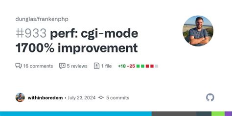 sulu cms the symfony content management platform on linkedin perf