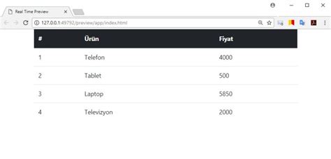 php soru Örnekleri web tasarım and programlama