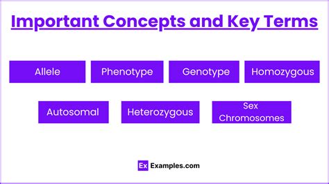 Unit Non Mendelian Inheritance Notes Practice Questions AP Biology