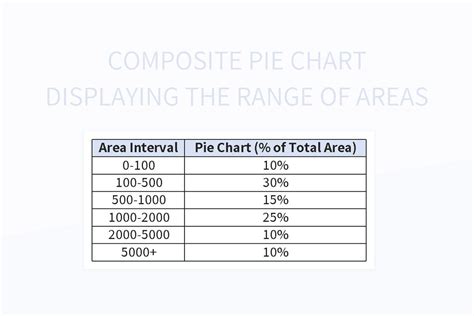Free Composite Pie Chart Templates For Google Sheets And Microsoft