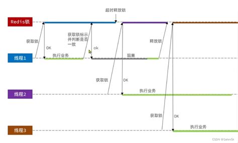 Redis分布式锁—setnxlua脚本实现 Ew帮帮网
