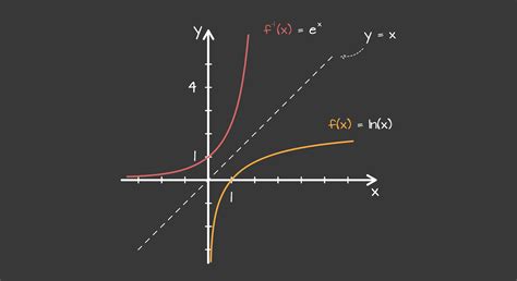 Pojam Funkcije Matematika 4 Gradivo Hr