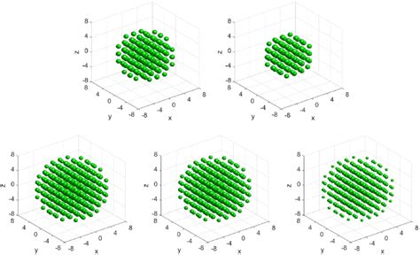 Isosurface Plots For The Wave Functions Of The Ground State Of A Spin 1