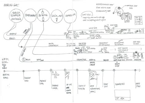 user centered innovation design narratives ltd