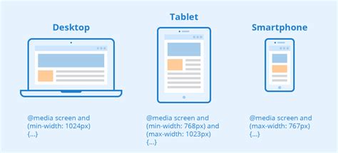 Dúvida Por Que Tantos Media Screen Dentro Do Css Css
