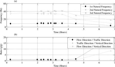Figure 1 From A Review Bridge Scour Monitoring Semantic Scholar