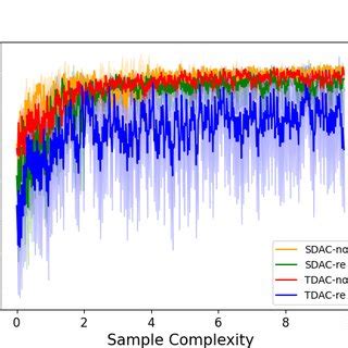 Comparison Between The Proposed Algorithms And The Double Loop Download Scientific Diagram