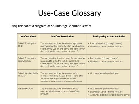 Ppt Use Case Diagram Ucd Powerpoint Presentation Free Download
