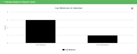 Highcharts Changing The Color Of Each Column In High Charts Stack Overflow