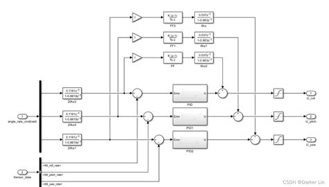 基于simulink的px4四旋翼姿态控制uav Toolbox Support Package For Px4 Autopilots Csdn博客