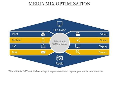 Media Mix Optimization Ppt PowerPoint Presentation Gallery Inspiration
