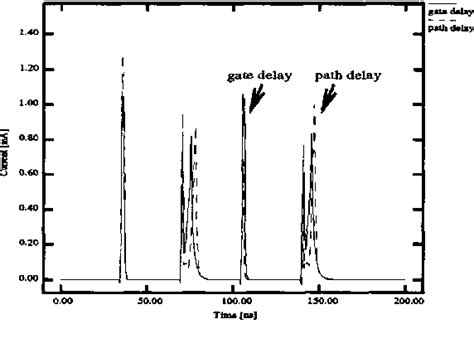 Figure 2 From A Built In I Sub Ddq Test Circuit Utilizing Upper And