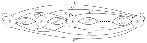 State Transition Diagram Of Relay Ri Download Scientific Diagram