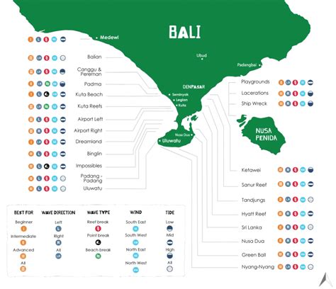 Top Surf Spots And Beaches In Bali Best Places To Surf For All Levels