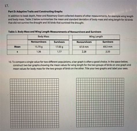 solved 17 part d adaptive traits and constructing graphs