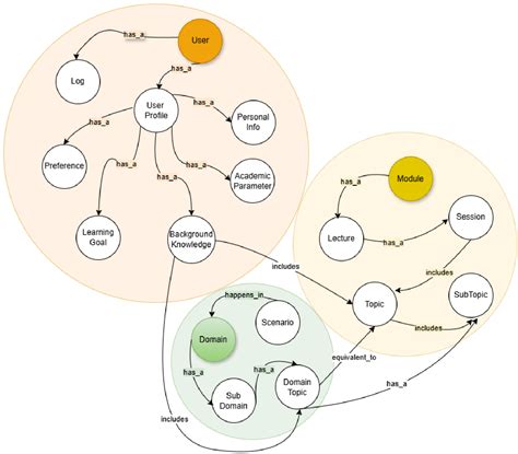 论文审查 Llm Assisted Knowledge Graph Completion For Curriculum And Domain Modelling In