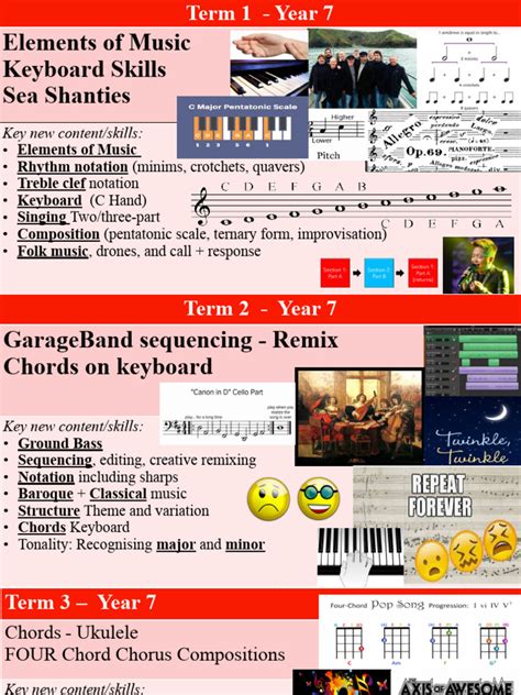 Year 7 Learning Journey Pdf