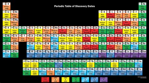 Free Printable Periodic Tables PDF And PNG Science Notes And Projects