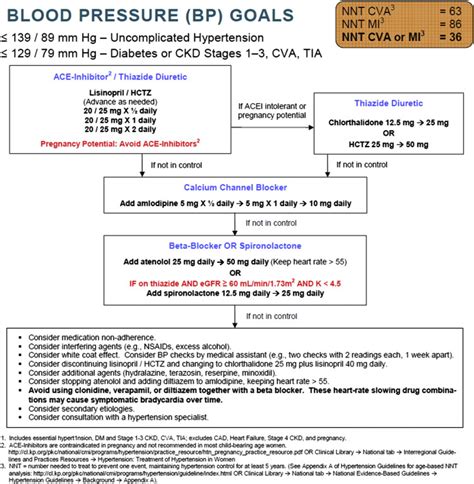 Systemic Implementation Strategies To Improve Hypertension The Kaiser