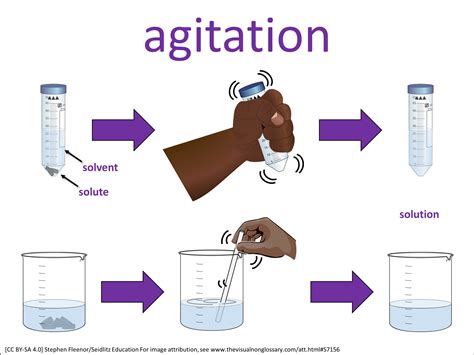 Science Visuals The Visual Non Glossary
