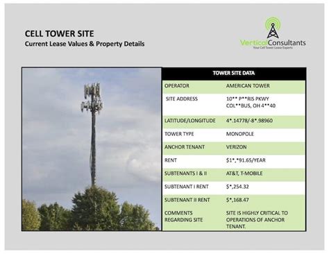 Cell Tower Leases In 2025 How To Increase Rent Rates