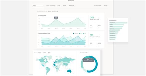 Jitterbit Api Platform Api Lifecycle Management All In One Delve