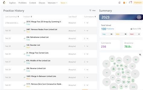 Leetcode Codingjourney Dsa Problemsolving Keeplearning Chintu Jha