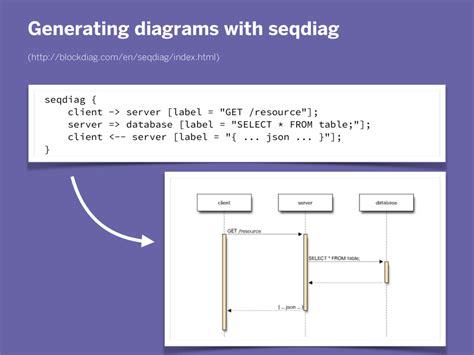 Django S Request Response Cycle Django Under The Hood 2015 Speaker Deck