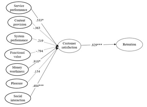 Questions With Answers In P VALUE Science Topic