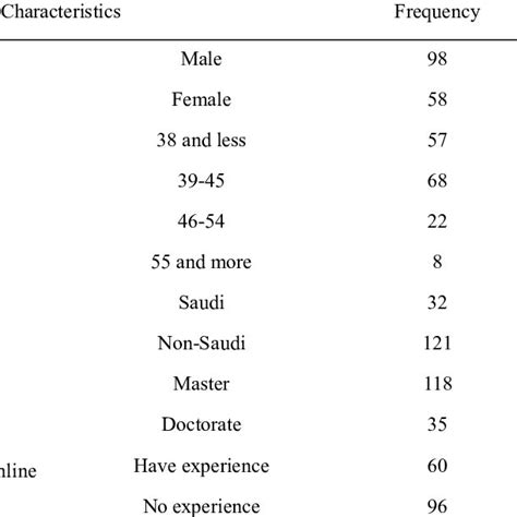 Vygotskys Mediated Action Triangle Download Scientific Diagram
