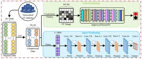 remote sensing free full text an artificial neural network for